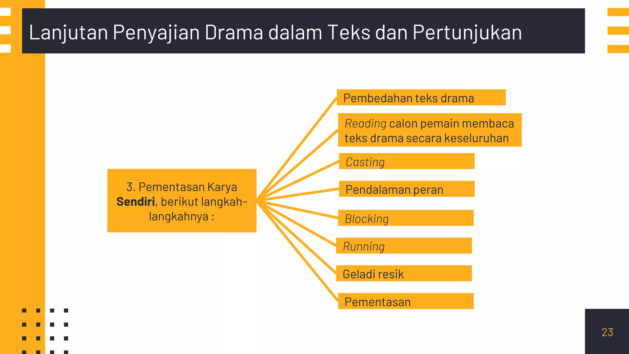 Ppt drama | PPT