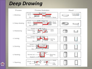 DRAWING PROSES | PPTX