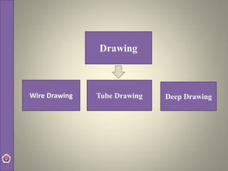 DRAWING PROSES | PPTX