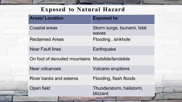 PPT_DRRR_LESSON_1_TO_3_CONCEPT_OF_DHRV_AND_EXPOSURE_VULNERABILITY.pdf.pptx
