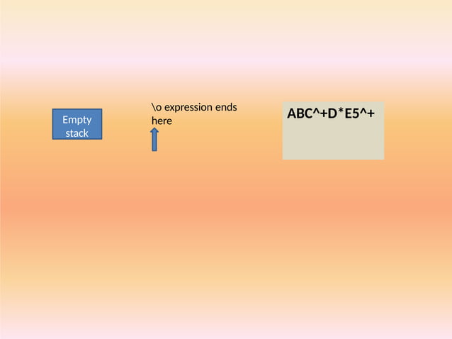 infix to prefix conversion of class 12 s | PPT