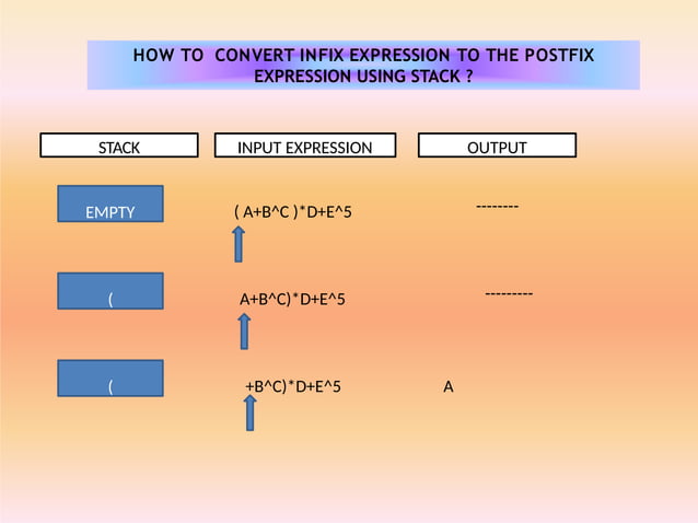 infix to prefix conversion of class 12 s | PPT