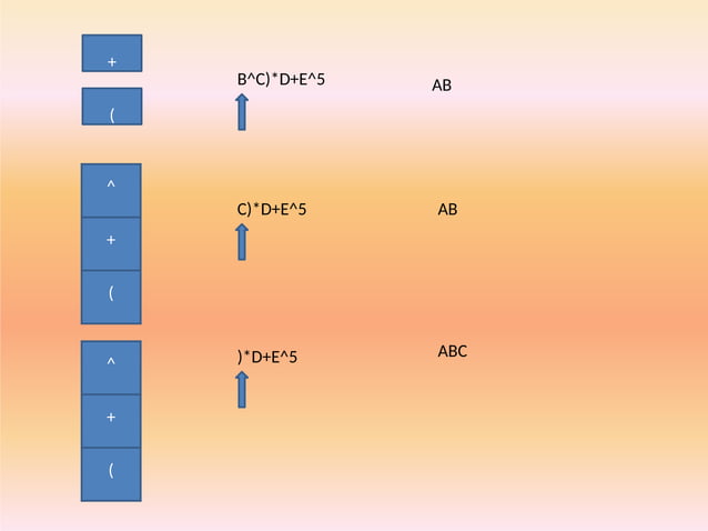 infix to prefix conversion of class 12 s | PPT