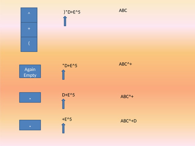 infix to prefix conversion of class 12 s | PPT
