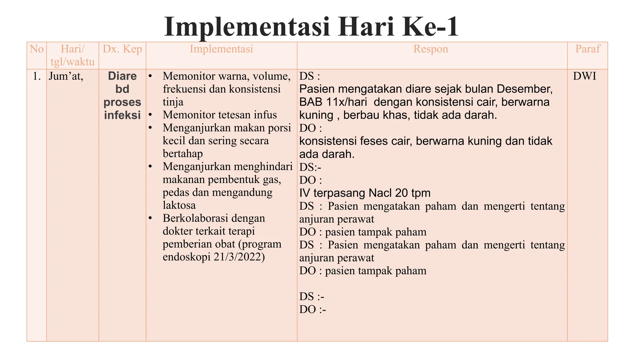 ASUHAN KEPERAWATAN ANAK DENGAN DIARE KRONIS.pptx