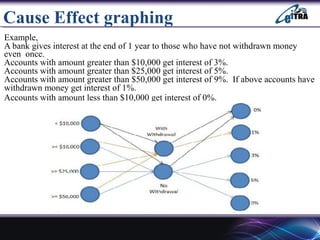 Dynamic Testing | PPT | Programming Languages | Computing