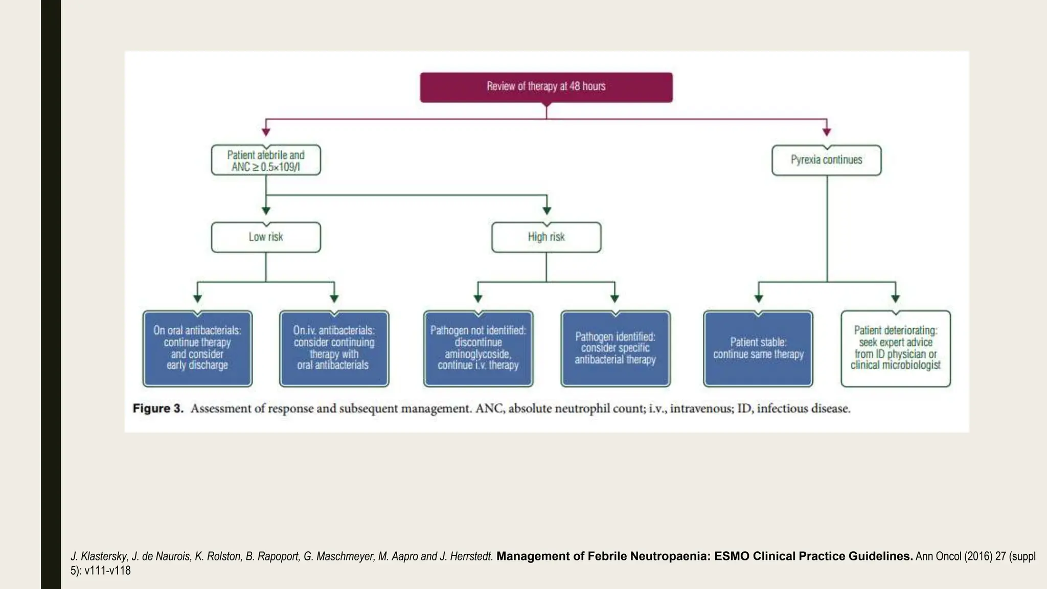 PPT dys Febrile Neutropenia Guideline ESMO 2016.pptx