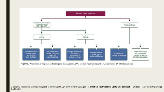 PPT dys Febrile Neutropenia Guideline ESMO 2016.pptx