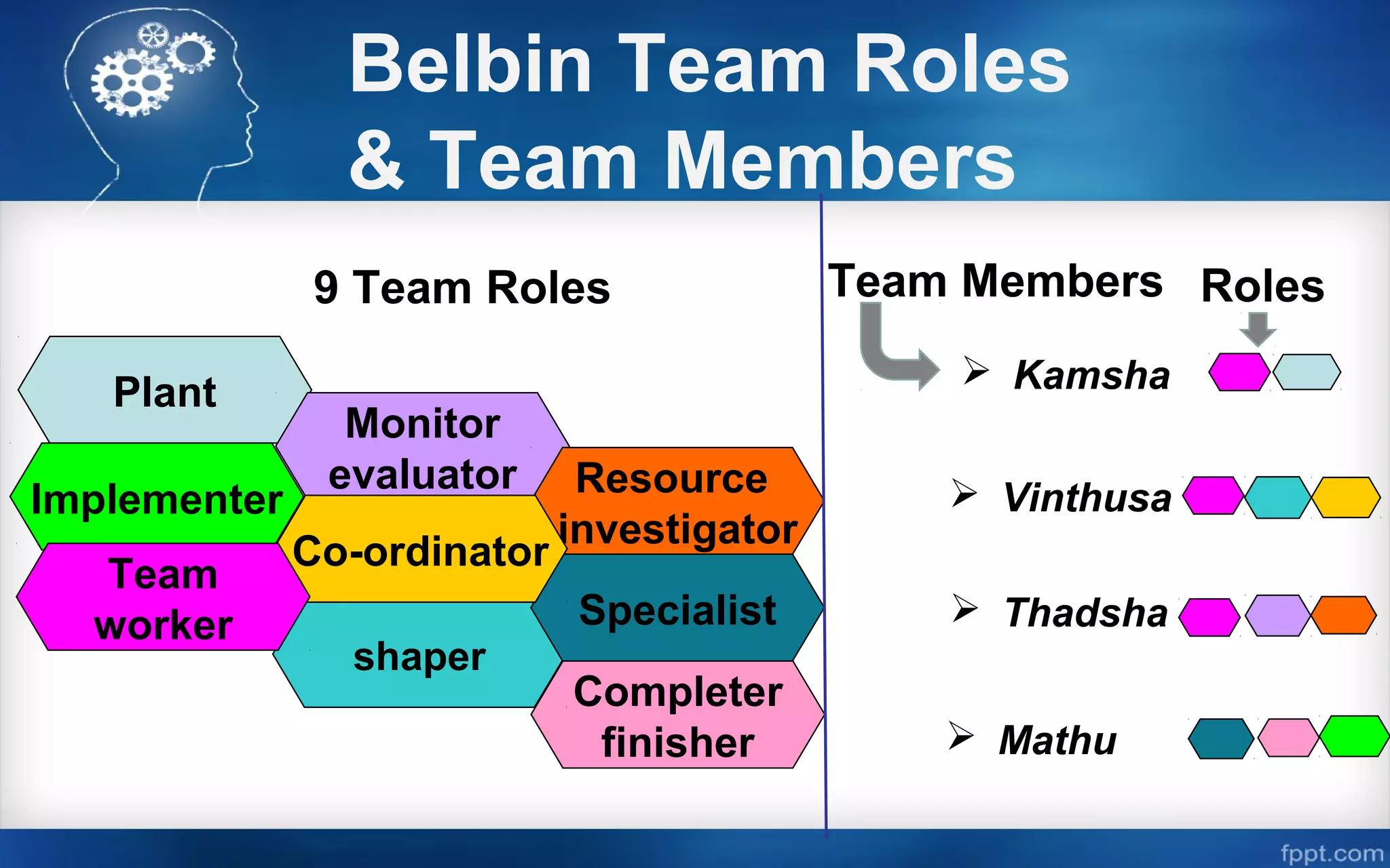 Belbin Team Roles | PPT