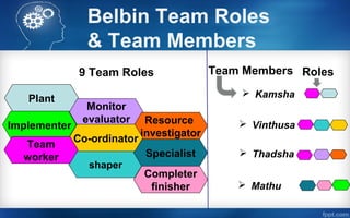Belbin Team Roles | PPT