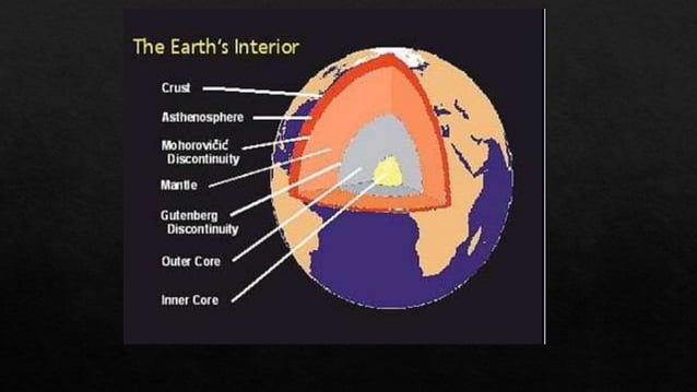 PPT EARTH AND EARTH SYSTEM Grade 11.pptx