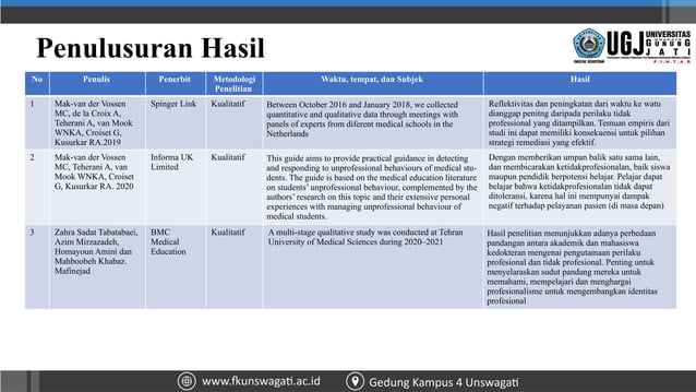 PPT EBCR_KELOMPOK 1 universitas swadayag | PPTX