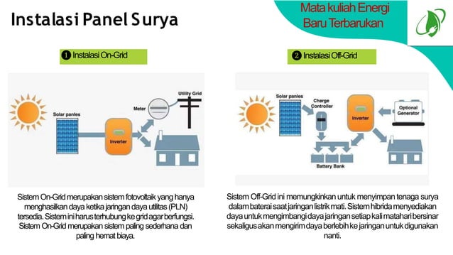 PPT EBT_PLTS (1).pptx go green indonesiaku | PPTX