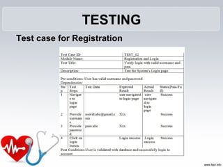 ECG MONITORING SYSTEM | PPT