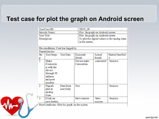 ECG MONITORING SYSTEM | PPT