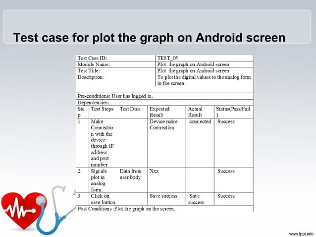 ECG MONITORING SYSTEM | PPT