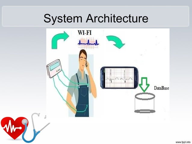 ECG MONITORING SYSTEM | PPT