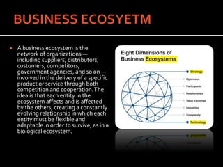 Ecosystem and Its application in business | PPT