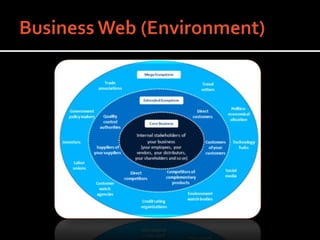 Ecosystem and Its application in business | PPTX