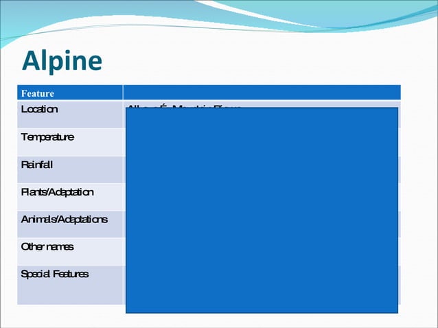 Ppt Ecology Biomes | PPT | Weather | Science