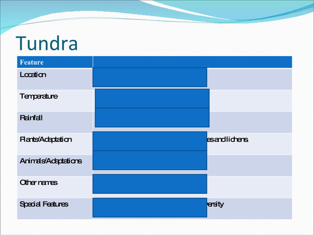 Ppt Ecology Biomes | PPT | Weather | Science