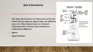 Essential components of Jain and Buddha philosophy | PDF