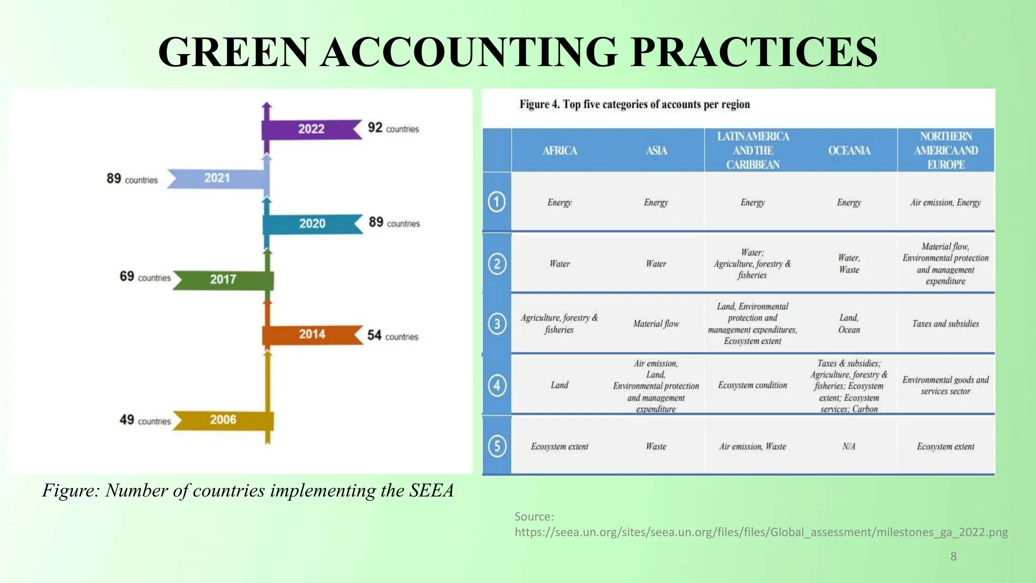 ppt economic of green accounting (1) (1).pptx