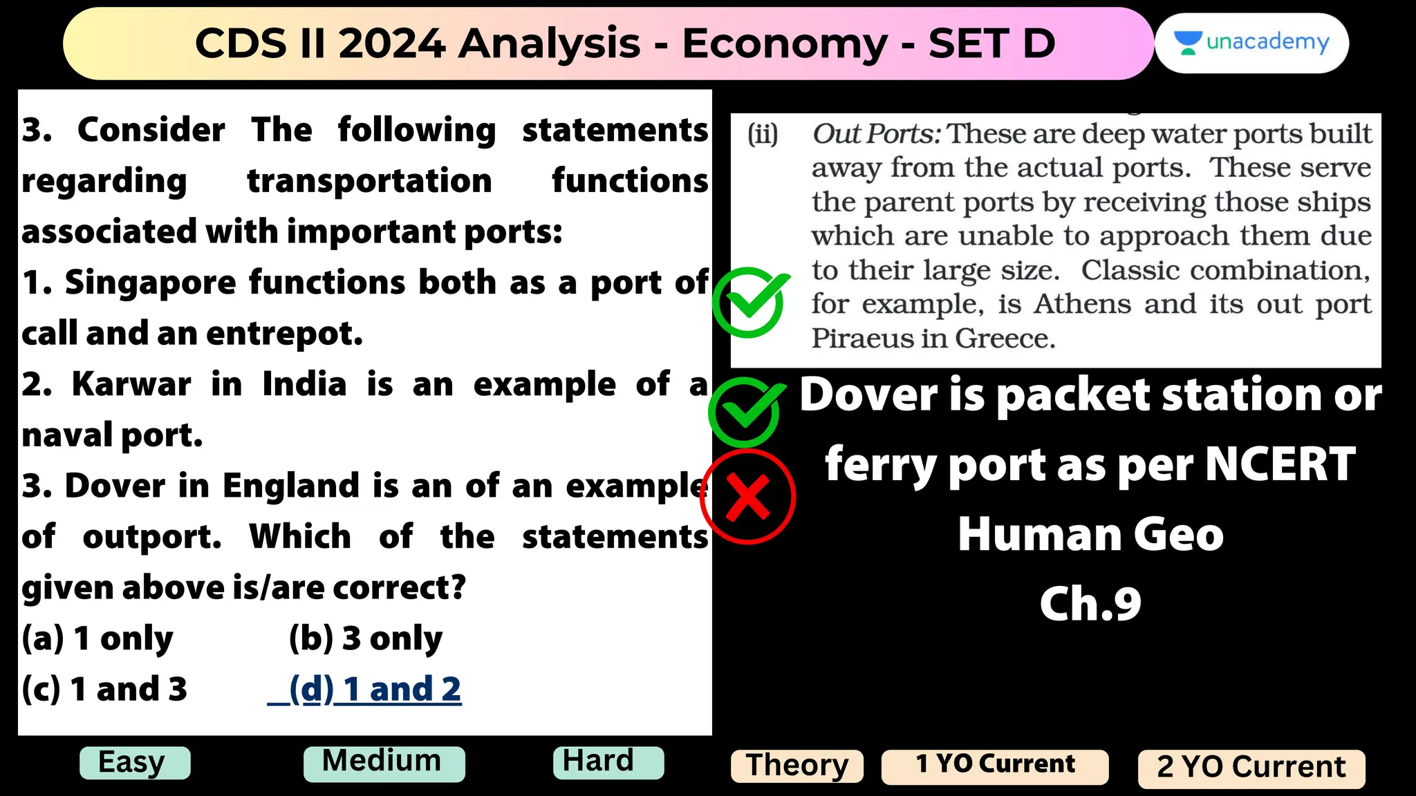 PPT_Economy_MCQ_CDS-2-2024-Mrunal_SD.pdf