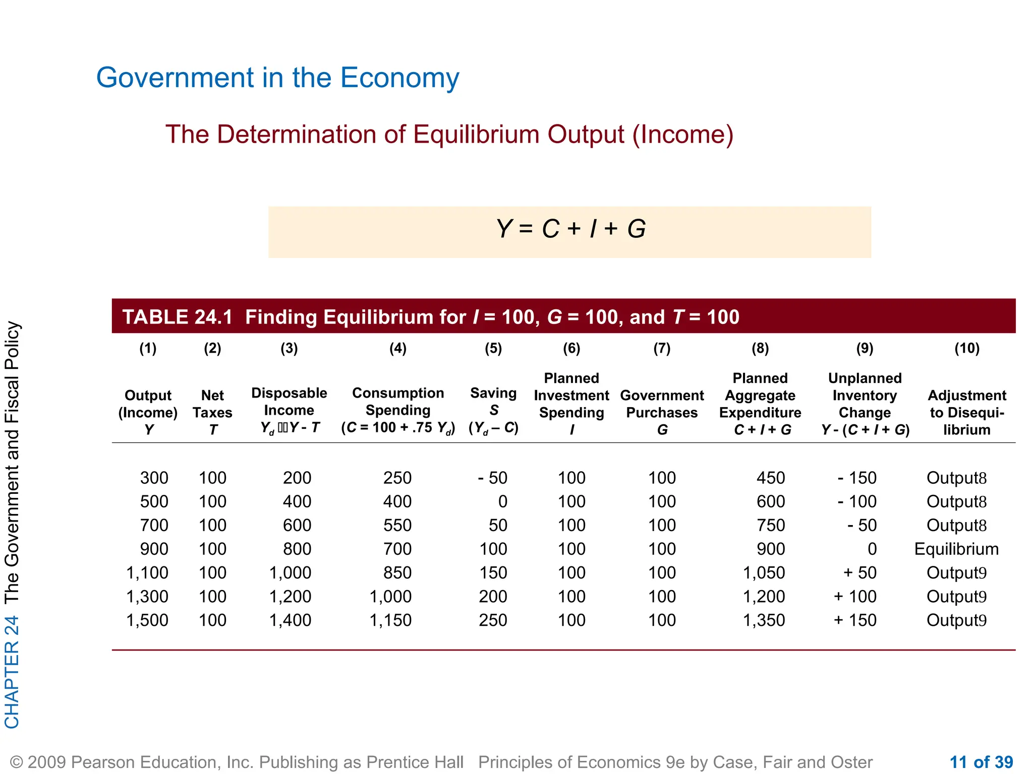 PPT_Econ_standardch24.ppt chapter twenty four | PPT