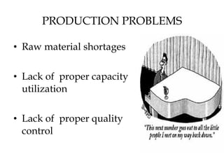 Why Do ENTREPRENEURS Fail? | PPT