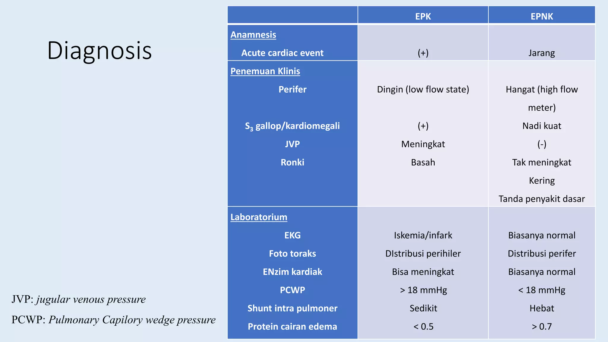 Ppt edema paru referat rifki | PPTX