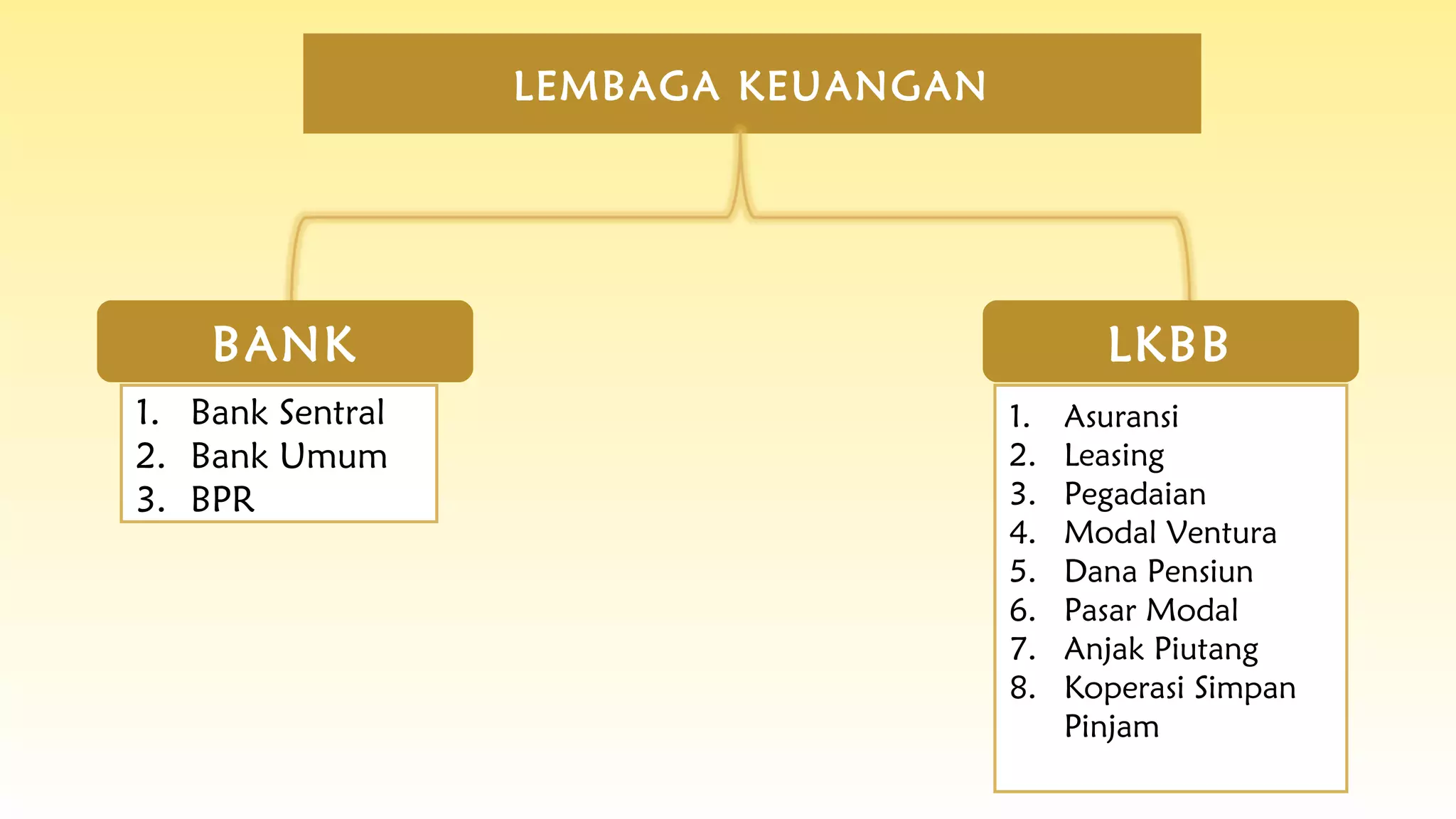 Lembaga Keuangan | PPT