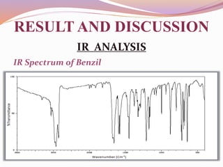 Benzil Ir Spectrum