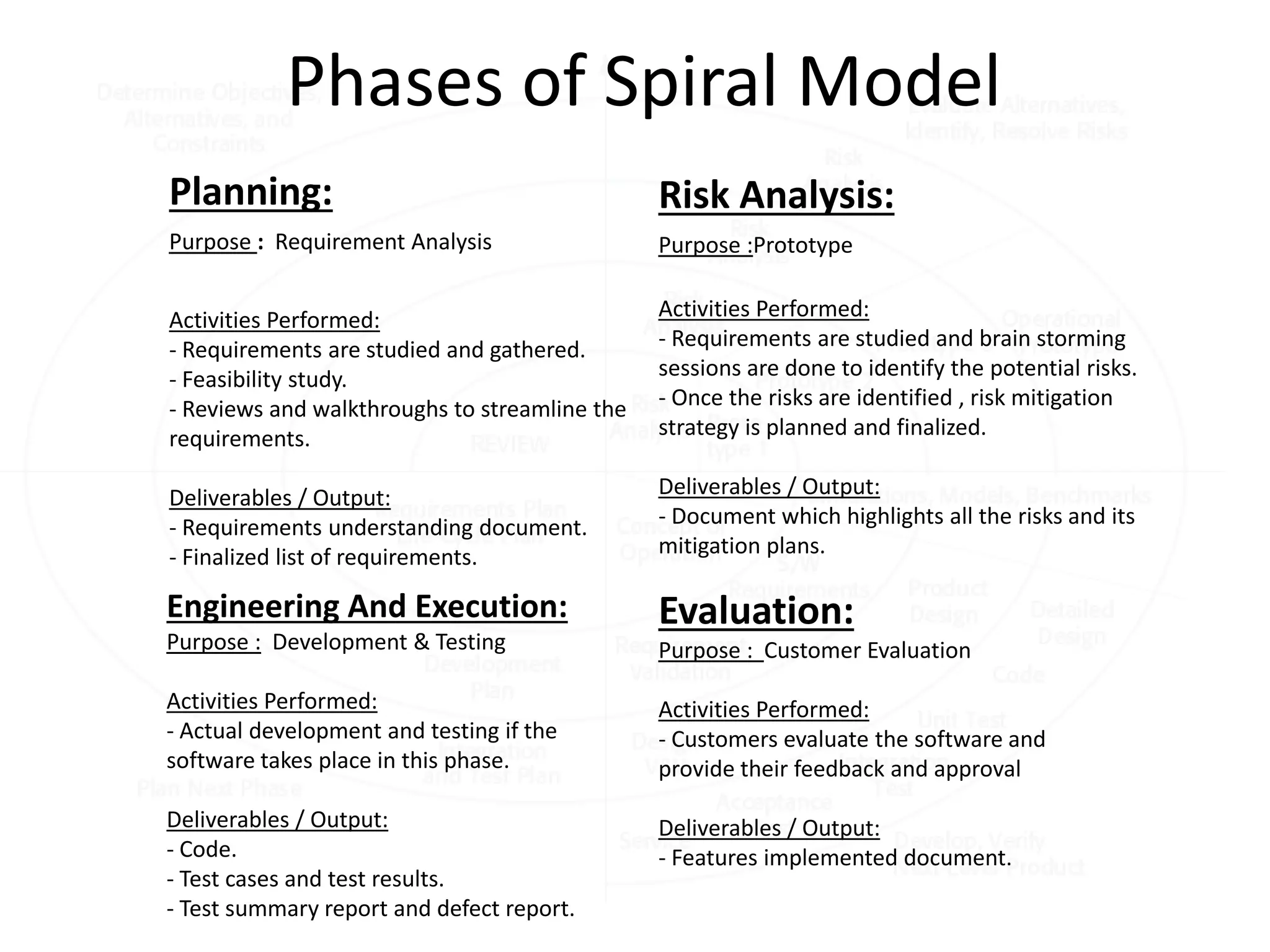 Spiral Model | PPTX