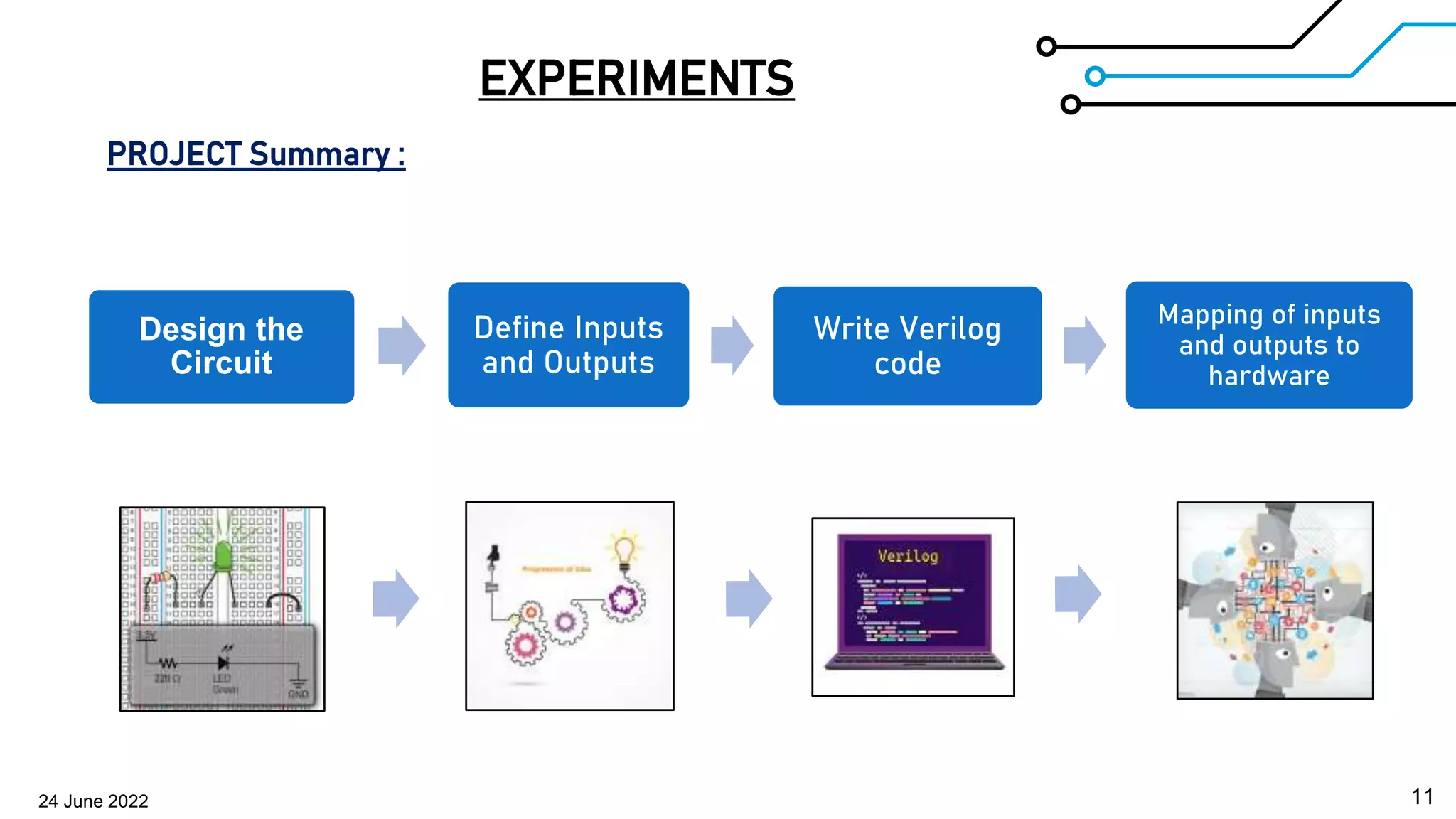 Fpga Based Mini Projectpptx Operating Systems Computer Software And Applications