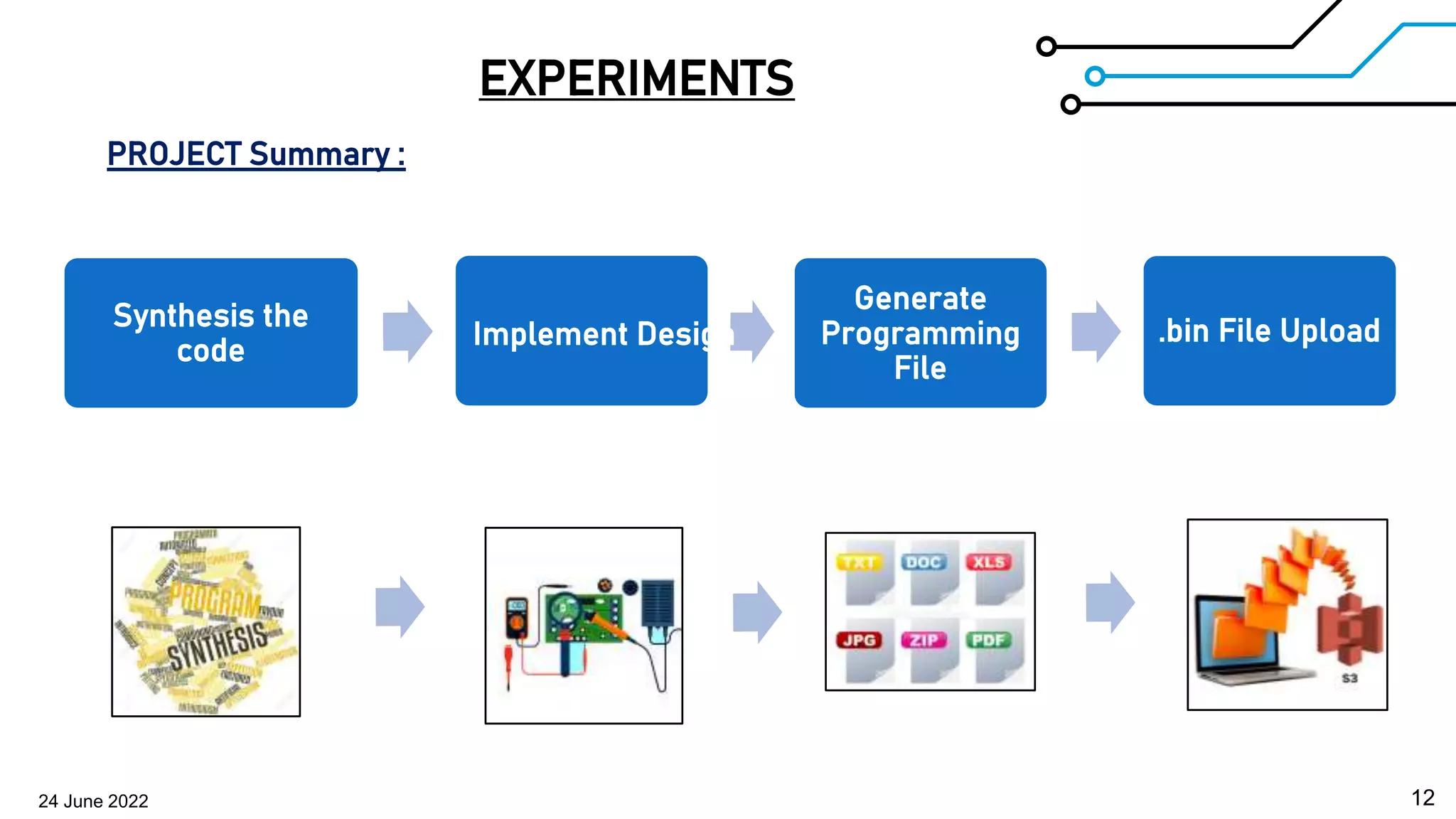 Fpga Based Mini Projectpptx Operating Systems Computer Software And Applications