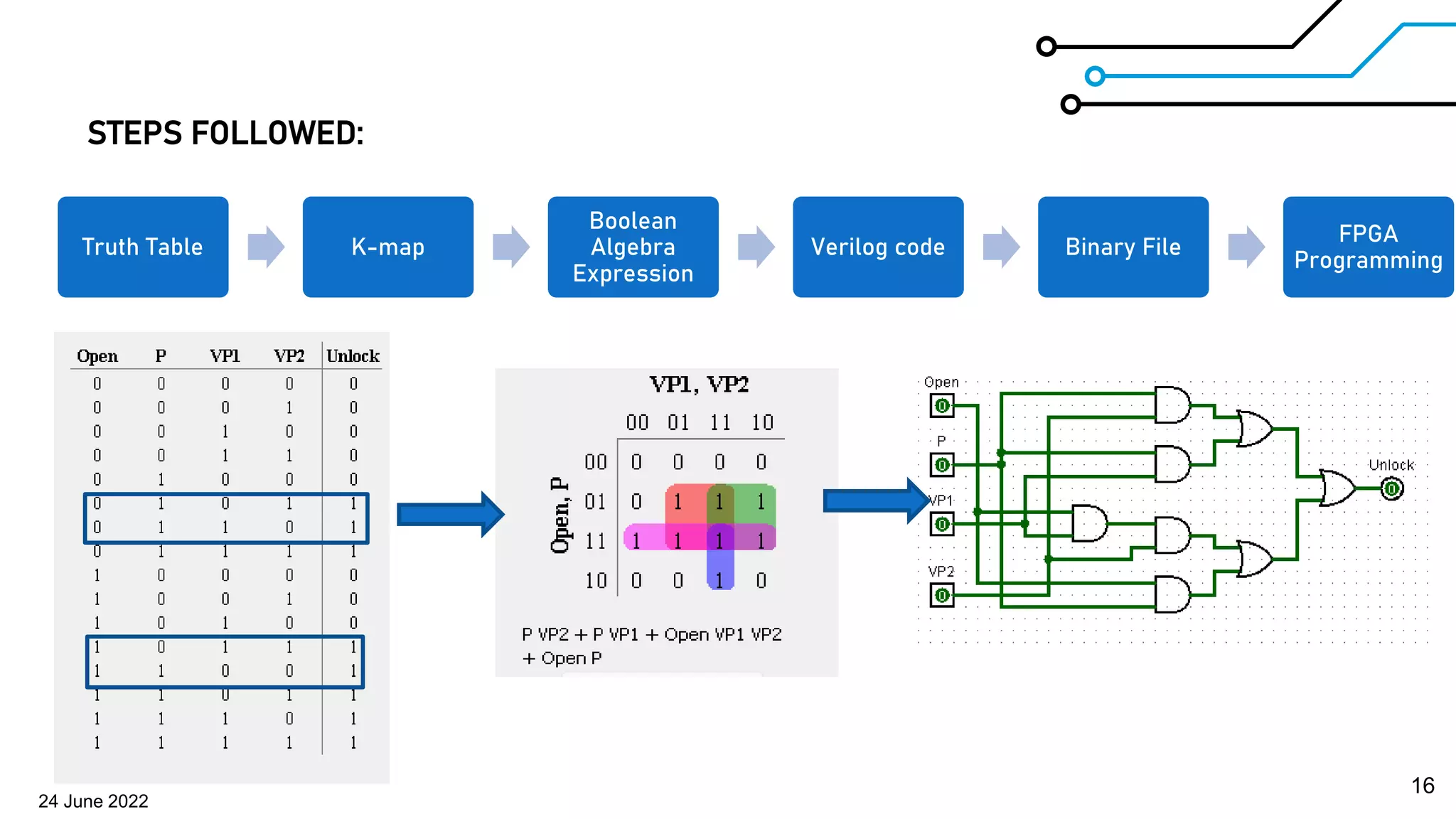 FPGA based mini Project.pptx | Operating Systems | Computer Software and Applications