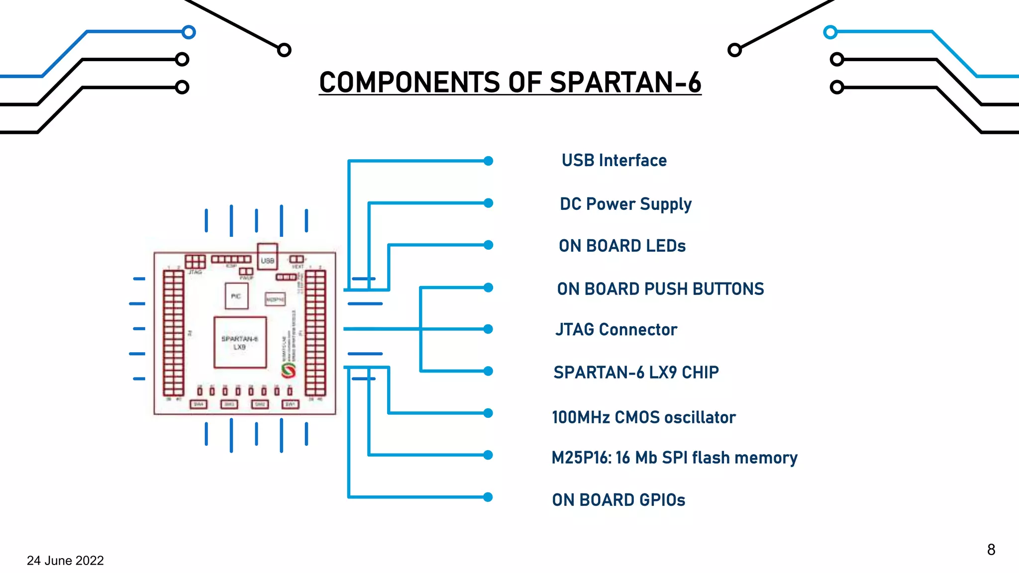 Fpga Based Mini Projectpptx Operating Systems Computer Software And Applications