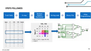 FPGA based mini Project.pptx | Operating Systems | Computer Software and Applications
