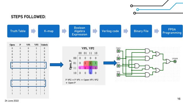 FPGA based mini Project.pptx | Operating Systems | Computer Software and Applications