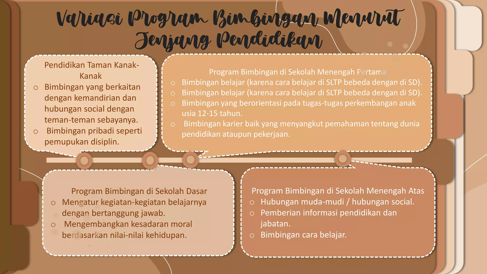 PPT Education Profession (Indonesian Version).pptx
