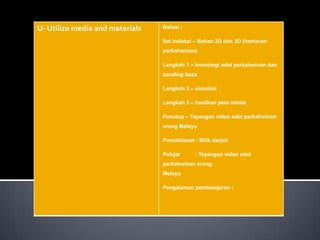 Ppt edu kahwin | PPTX