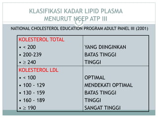 edukasi dislipidemia, eukasi penyakit dislipidemia | PPT