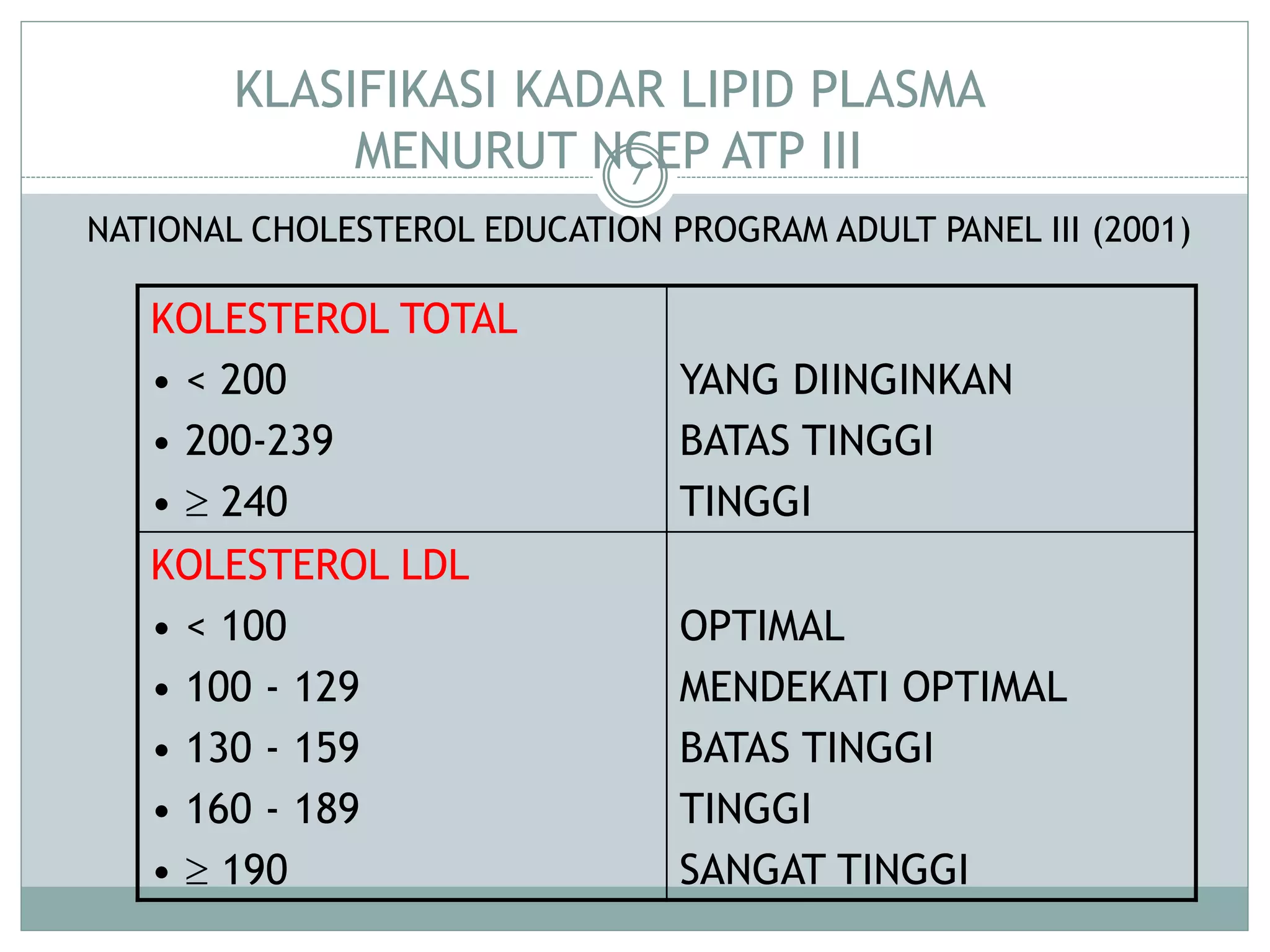 PPT_EDUKASI_DISLIPIDEMIA_1 (1) (1).pptx