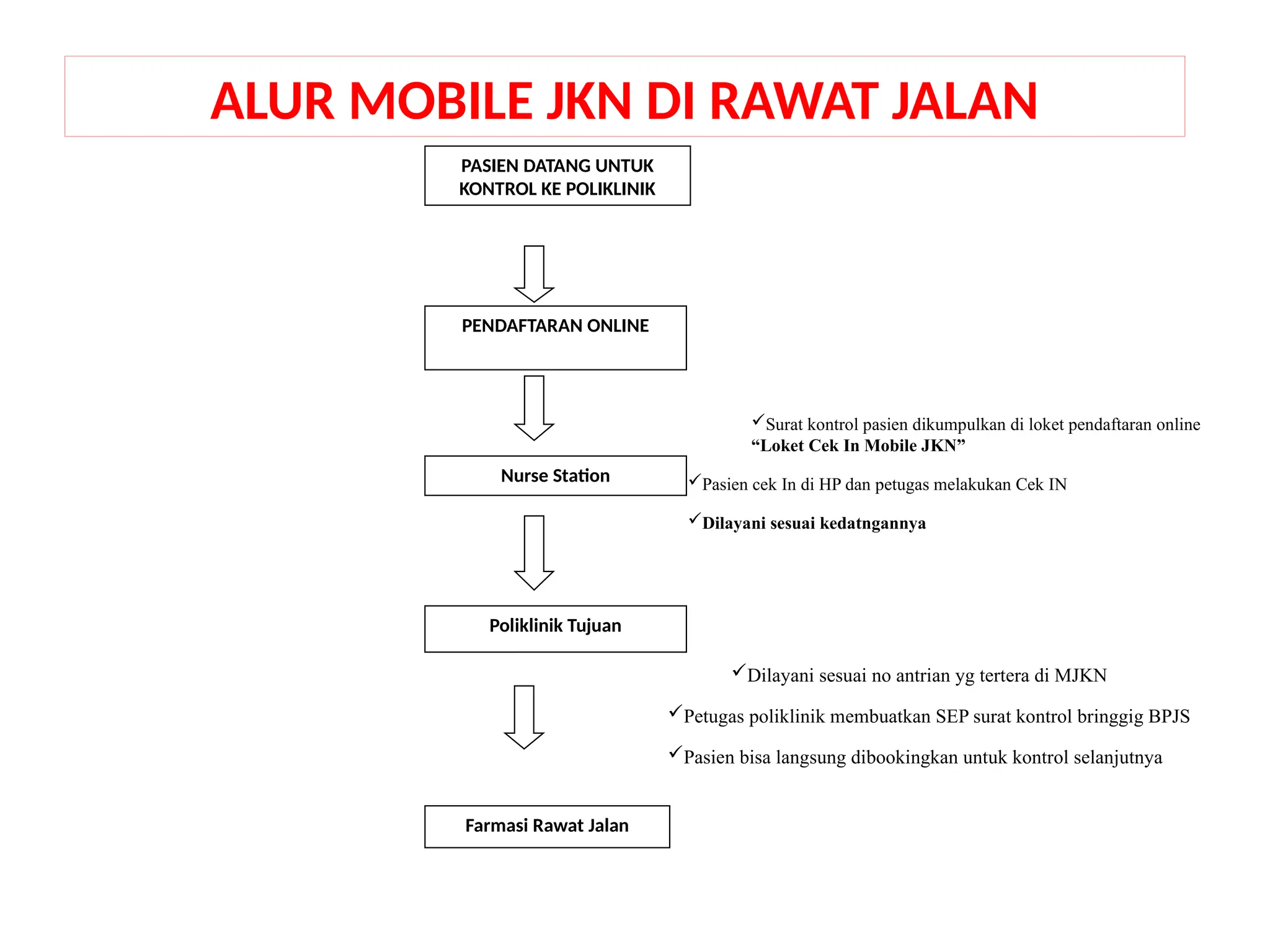PPT EDUKASI MJKN rsud dr. soedirman 2025 | PPTX