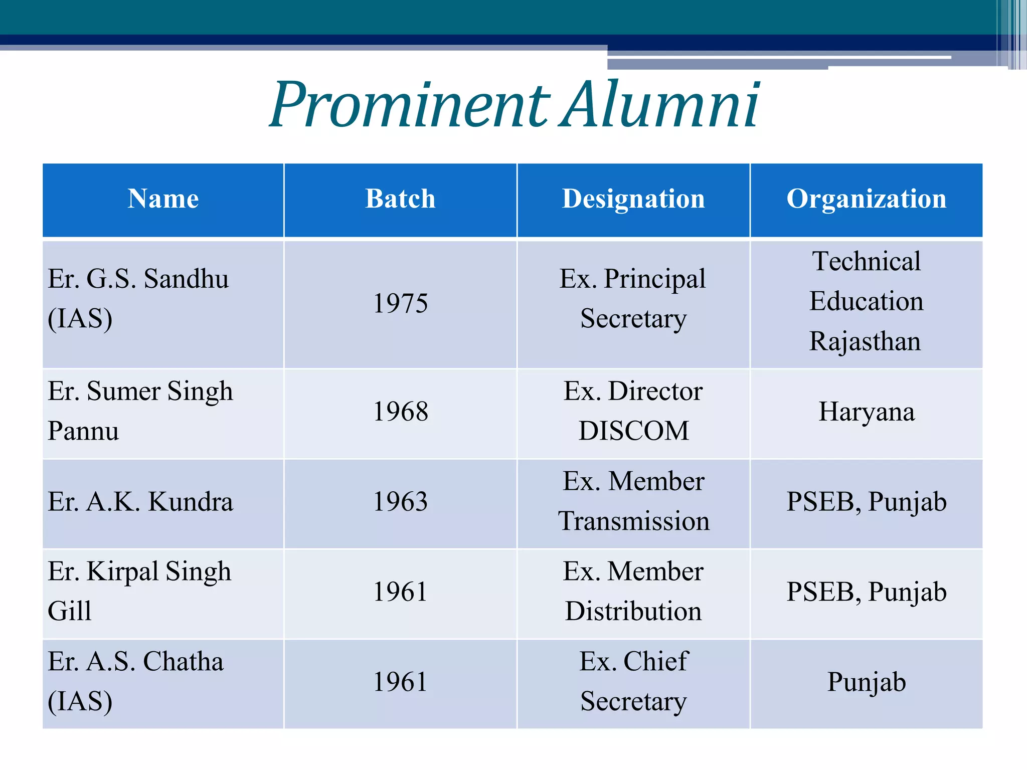 PPT EE department.pptx