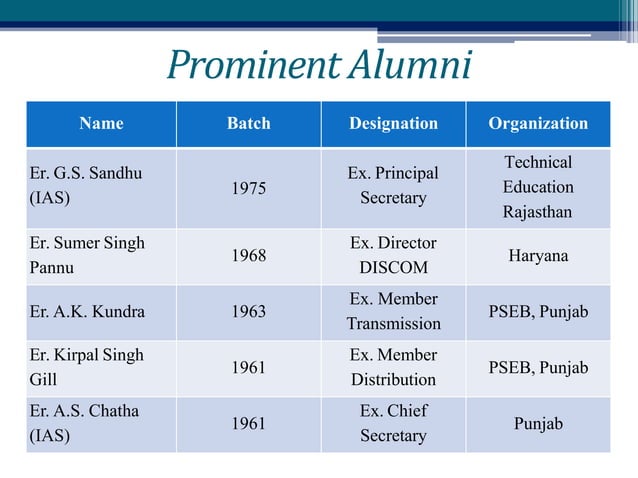 PPT EE department.pptx