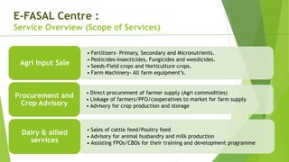 E-FASAL -Model | PDF