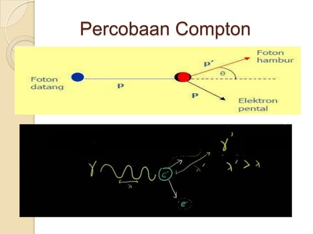 Ppt efek compton | PPTX