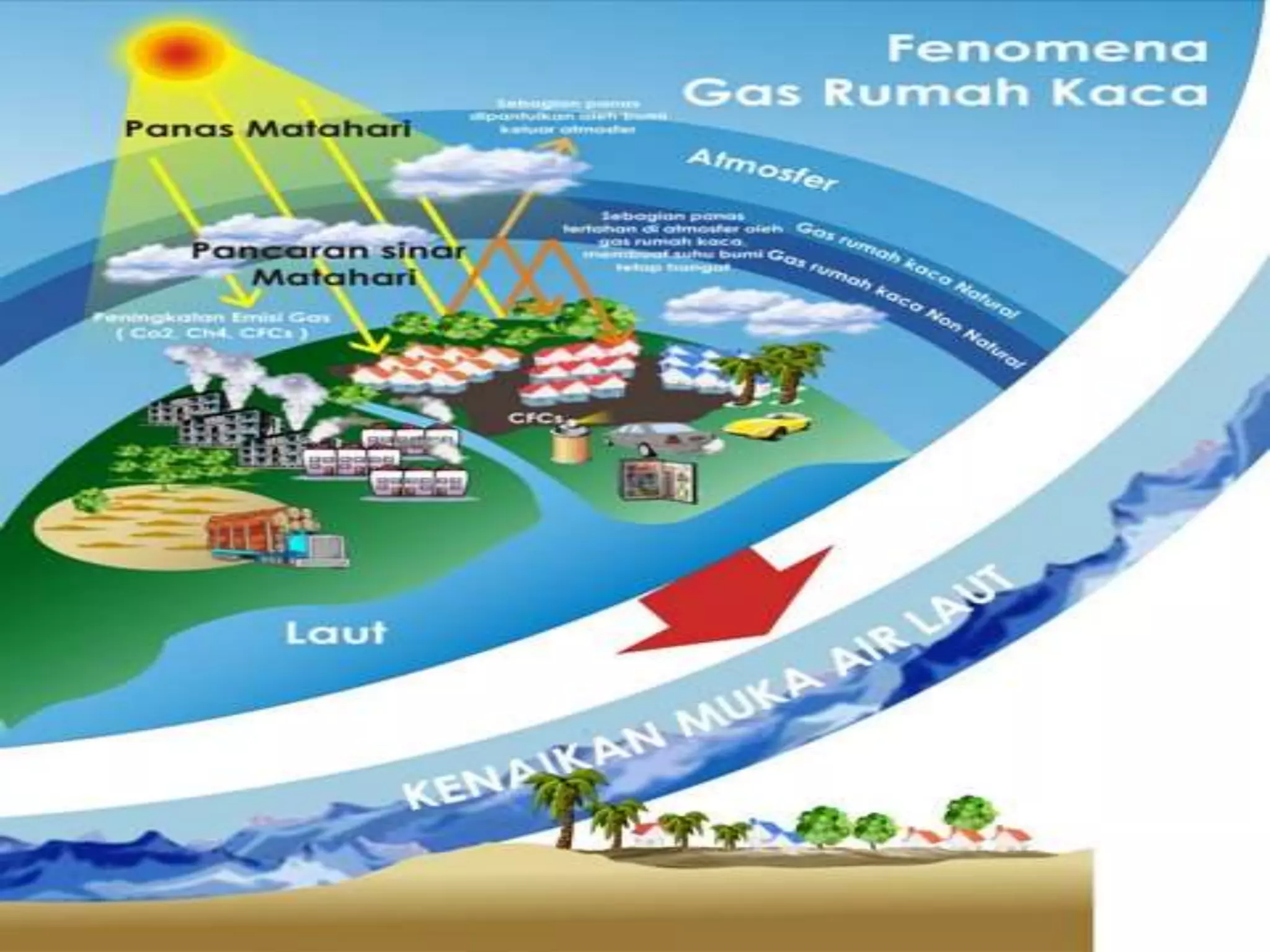 Ppt efek rumah kaca | PPTX